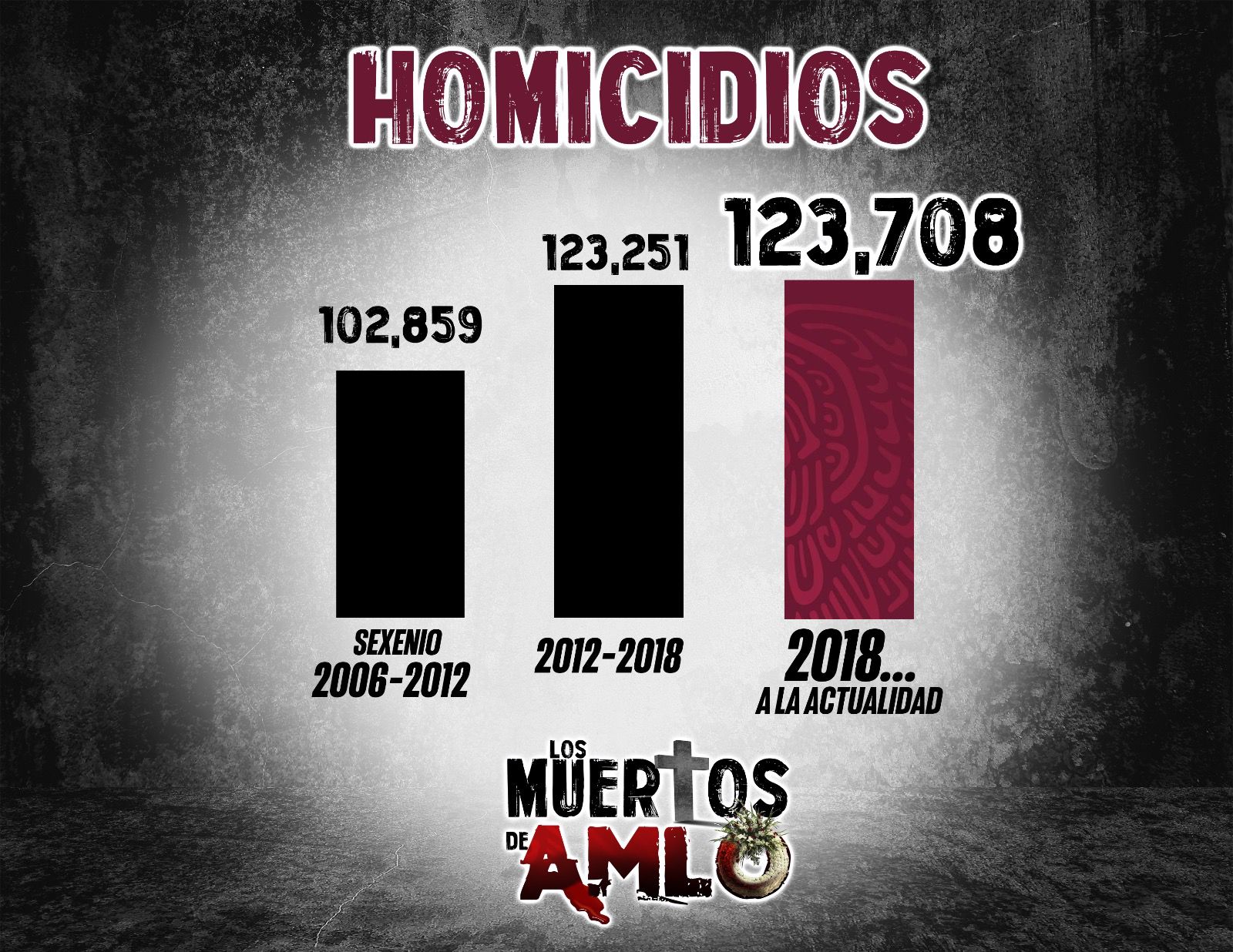 El gobierno de López Obrador es, oficialmente, el más sangriento de la ...